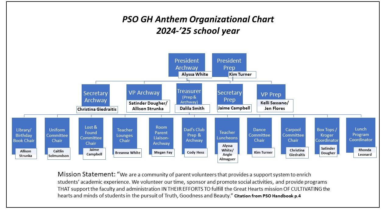 PSO Org Chart 2024-25 final - Great Hearts Anthem, Serving Grades K-12