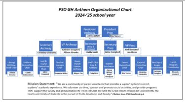 24-25 PSO Organizational Chart - Great Hearts Anthem, Serving Grades K-12