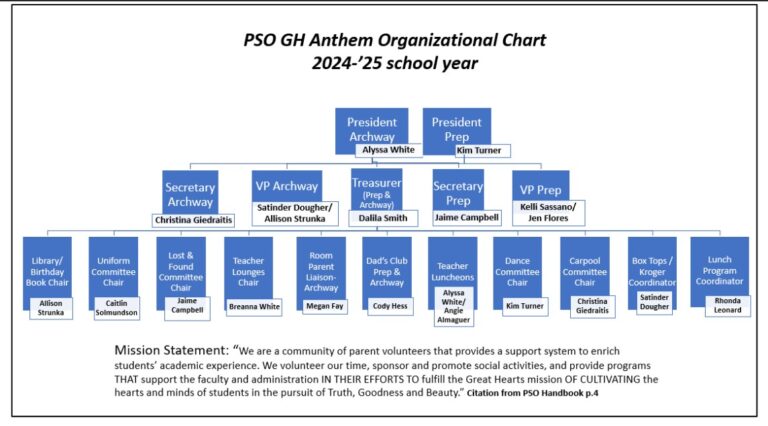 24-25 PSO Organizational Chart - Great Hearts Anthem, Serving Grades K-12